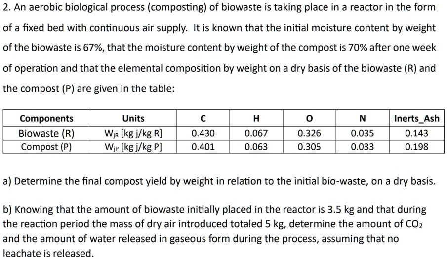 SOLVED: An aerobic biological process (composting) of biowaste is ...