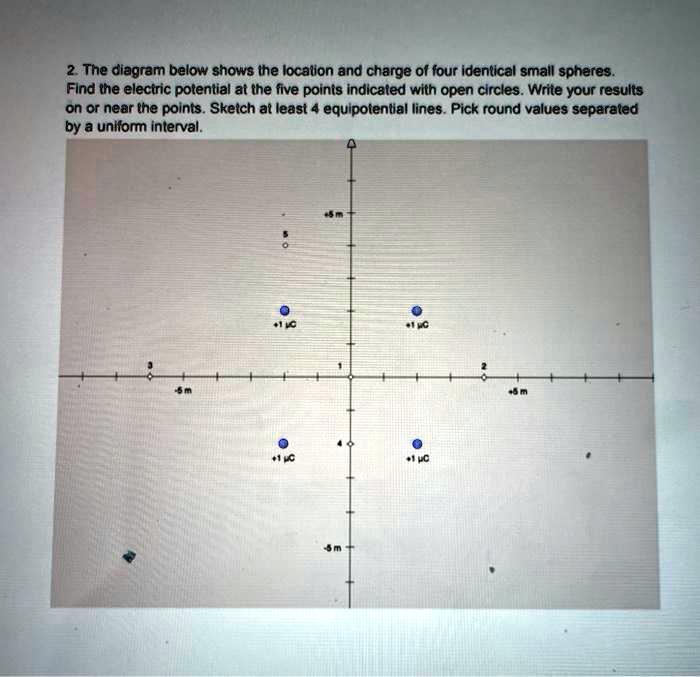 2 the diagram below shows the iocatlon and charge of four identical ...