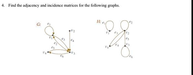 4. Find the adjacency and incidence matrices for the following graphs ...