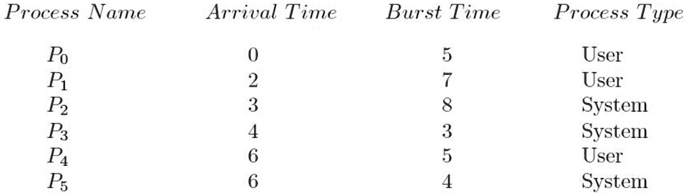 SOLVED: Answer the following questions as clearly as possible. 1. Ignore the process type and ...