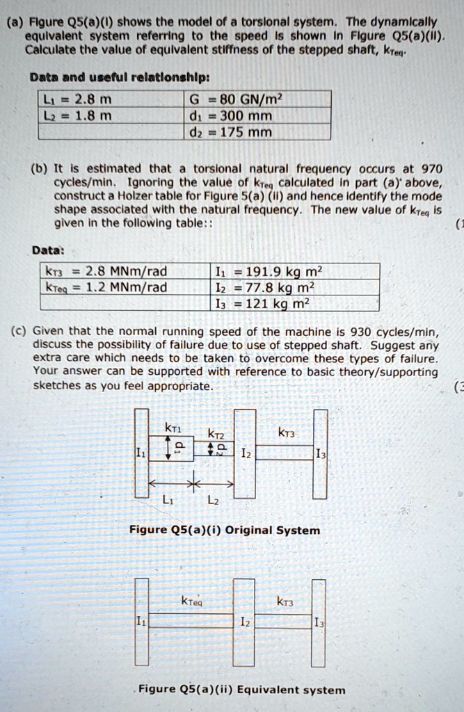 a figure q5ai shows the model of a torslonal systemthe dynamically ...