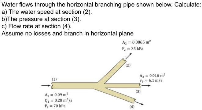 Water flows through the horizontal branching pipe shown below. Calculate: a) The water speed at ...