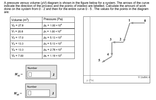 SOLVED: Text: The pressure versus volume (pV) diagram is shown in the figure below for the ...