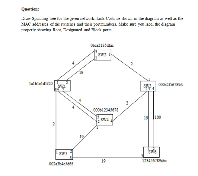 Question: Draw Spanning tree for the given network. Link Costs ae shown in the diagram as well ...