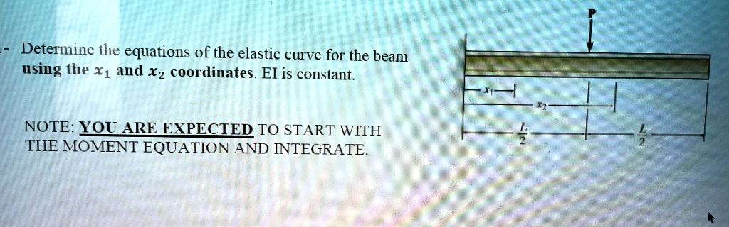 SOLVED: Determine the equations of the elastic curve for the beam using the x and x^2 ...