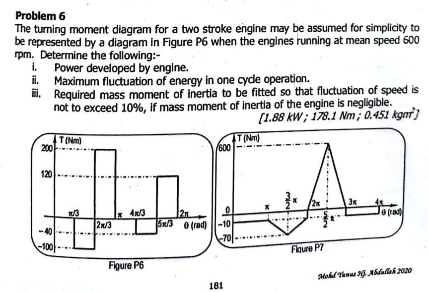 SOLVED: Problem 6: The turning moment diagram for a two-stroke engine ...