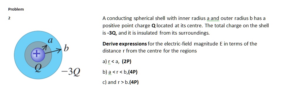 problem conducting spherical shell with inner radius a and outer radius b has positive point ...