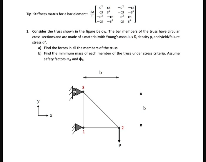 Tip: Stiffness matrix for a bar element: