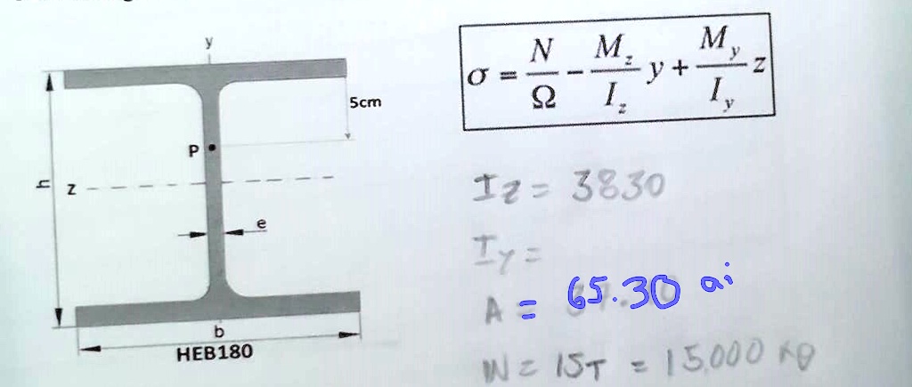 SOLVED: A HEB180 profile beam is subjected to an eccentric compression ...