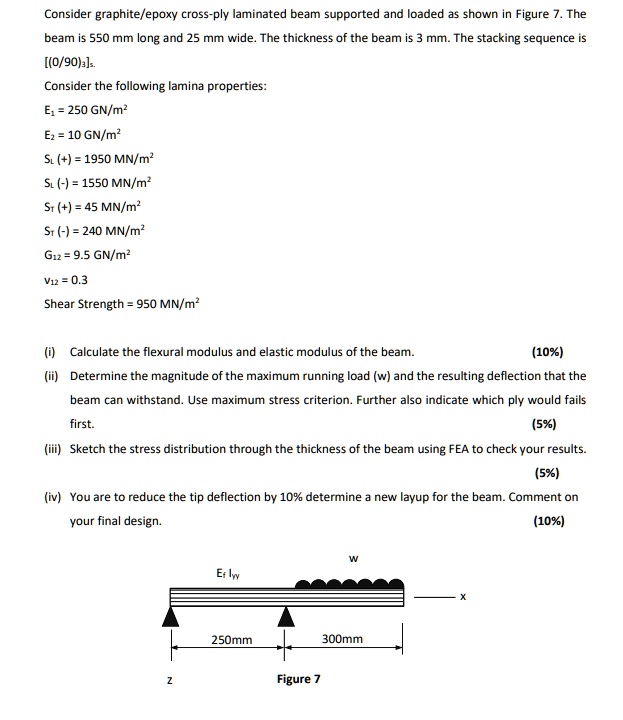 SOLVED: Consider a graphite/epoxy cross-ply laminated beam supported ...