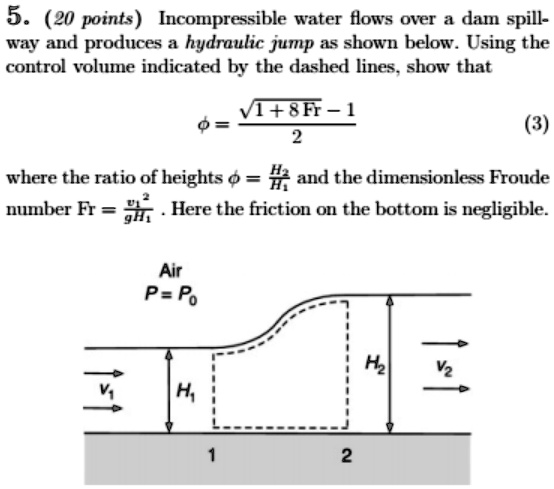 SOLVED: 5.(20 points) Incompressible water flows over a dam spill. way ...