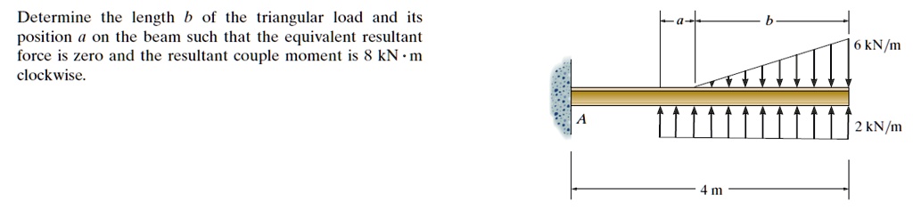 SOLVED: Determine the length b of the triangular load and its position a on the beam such that ...