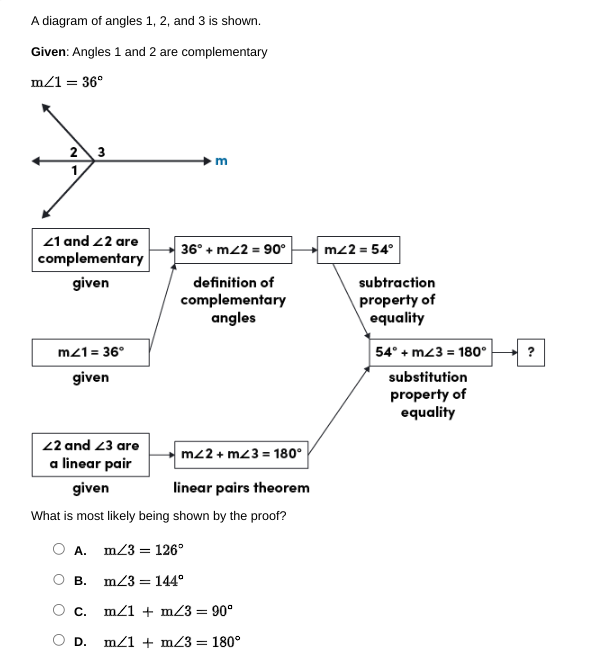 A diagram of angles 1,2 , and 3 is shown. Given: Angles 1 and 2 are ...