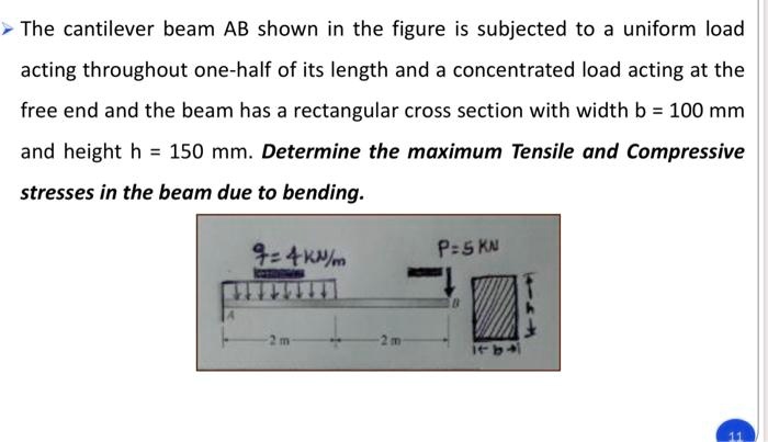 SOLVED: The cantilever beam AB shown in the figure is subjected to a uniform load acting ...
