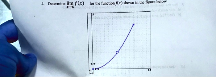 SOLVED: Determine lim f (x) for the function f(x) shown in the figure below 7-6