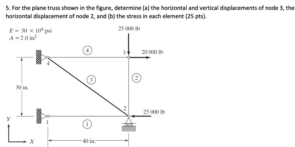 SOLVED: For the plane truss shown in the figure, determine (a) the ...