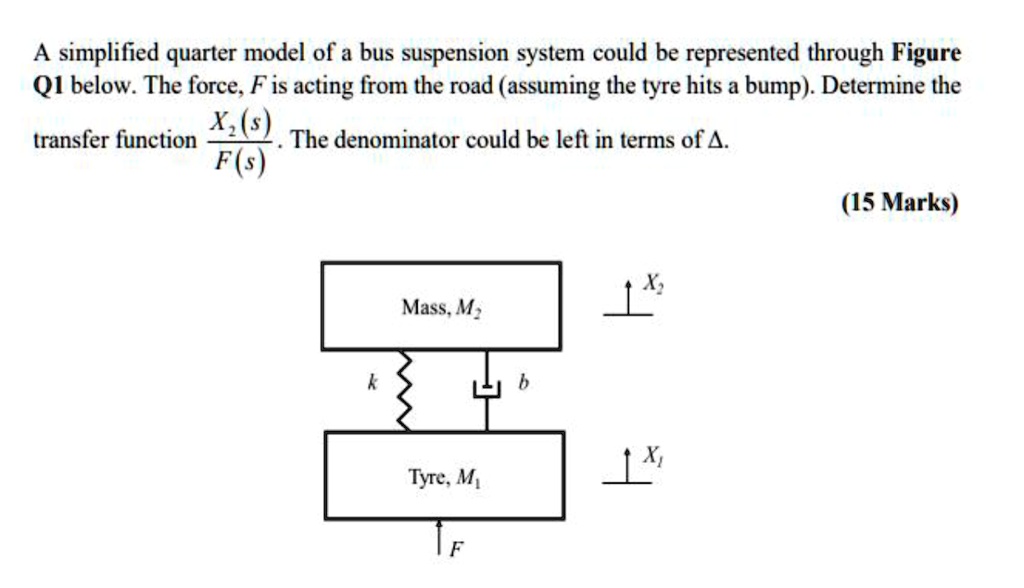 SOLVED: A simplified quarter model of a bus suspension system could be represented through ...