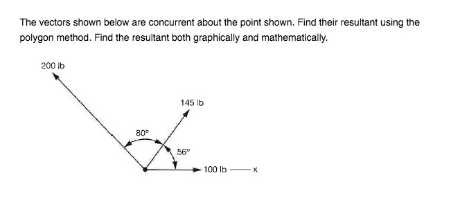 The vectors shown below are concurrent about the point shown. Find their resultant using the ...