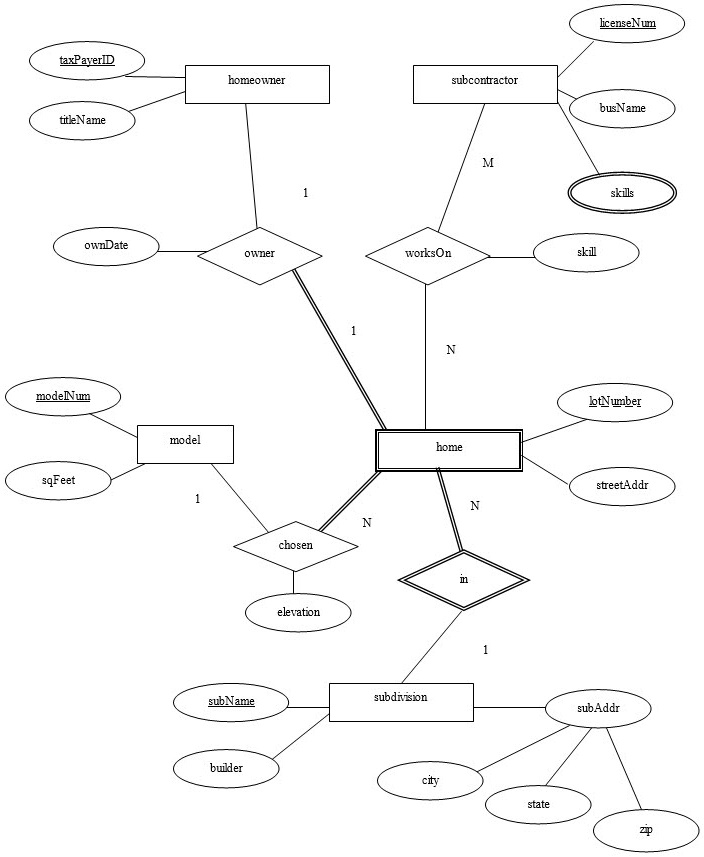 SOLVED: Represent the given Entity Relationship diagram as a relational ... SOLVED: Represent the given Entity Relationship diagram as a relational ...