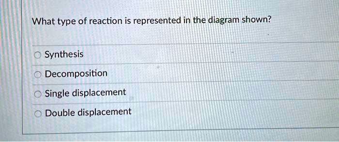 SOLVED: What type of reaction is represented in the diagram shown? Synthesis Decomposition ...