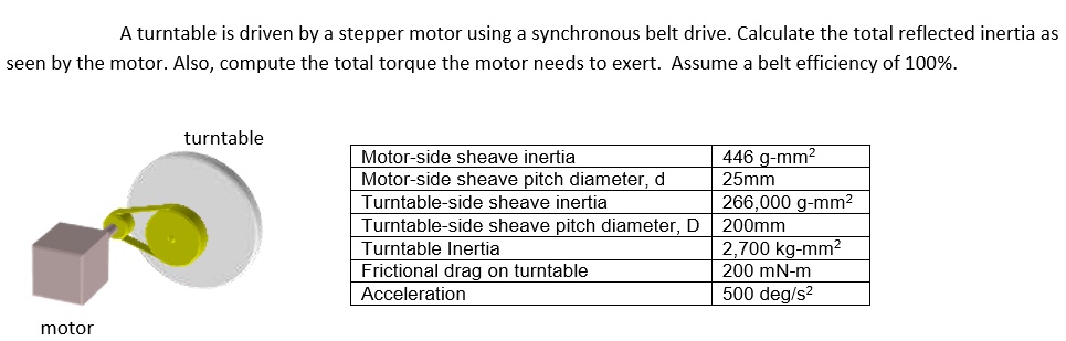 SOLVED: A turntable is driven by a stepper motor using a synchronous ...