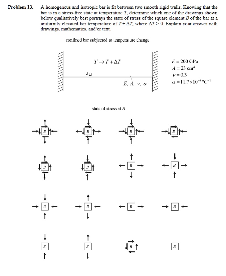 Problem 13. A homogenous and isotropic bar is fit between two smooth ...