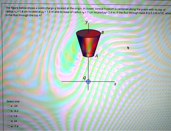 SOLVED: The figure below shows point charge located at the origin: a closed conical frustum ...