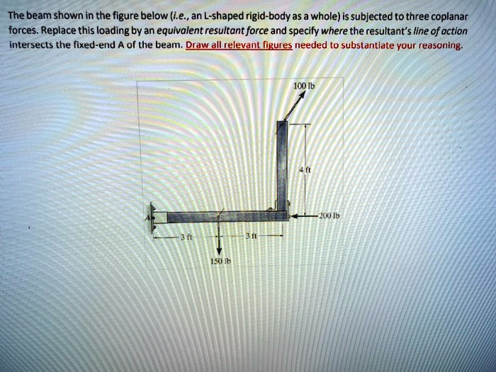 The beam shown in the figure below (i.e., an L-shaped rigid body as a ...