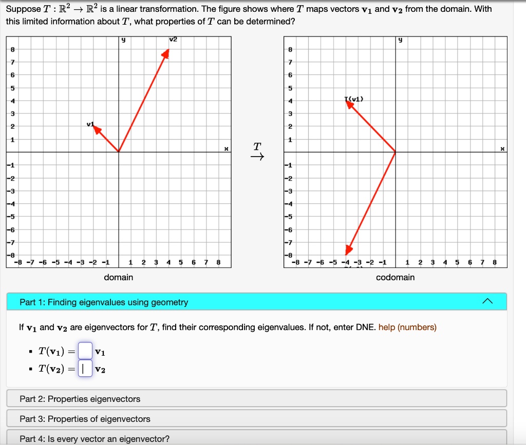 Suppose T: ℝ^2 →ℝ^2 is a linear transformation. The figure shows where T maps vectors v1 and v2 ...