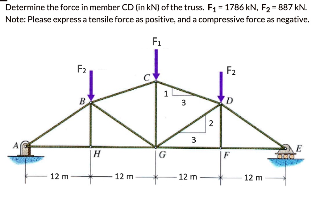 SOLVED:Determine the force in member CD (in kN) of the truss: F1 = 1786 ...