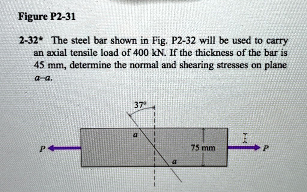 figure p2 31 2 32 the steel bar shown in fig p2 32 will be used to ...