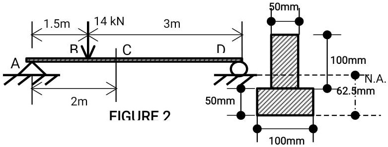 1.5m 14 kN 3m R C A 2m FIGURE 2 50mm 50mm 100mm 100mm N.A. 62.5mm