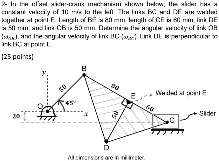SOLVED: in the offset slider-crank mechanism shown below, the slider ...