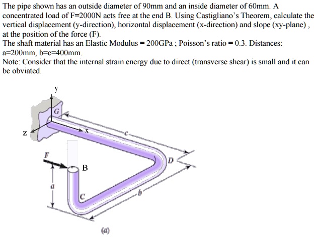 SOLVED: The pipe shown has an outside diameter of 90 mm and an inside ...
