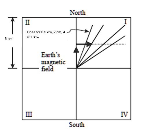 (background information) Make a data sheet for your compass. Cut a ...