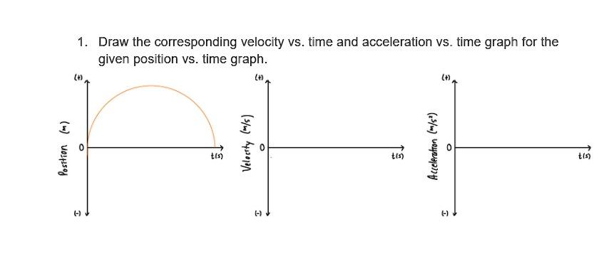 Solved Draw The Corresponding Velocity Vs Time And Acceleration Vs