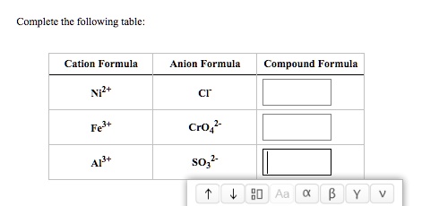 SOLVED: Complete the following table: Cation Formula Anion Formula ...
