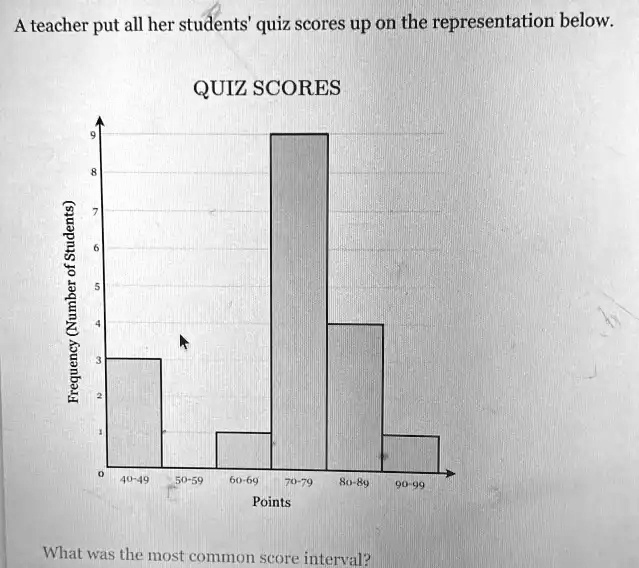 A teacher put all her students' quiz scores up on the representation ...