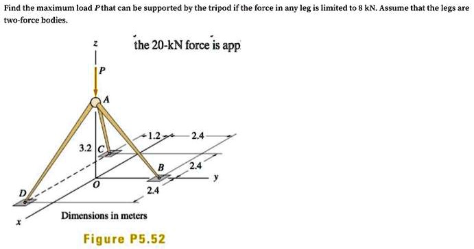 Find the maximum load P that can be supported by the tripod if the force in any leg is limited ...