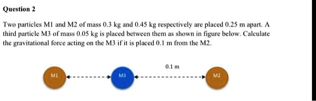 SOLVED: Question 2 Two particles M1 and M2 of mass 0.3 kg and 0.45 kg respectively are placed 0. ...