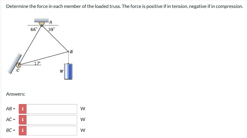SOLVED: Determine the force in each member of the loaded truss.The ...