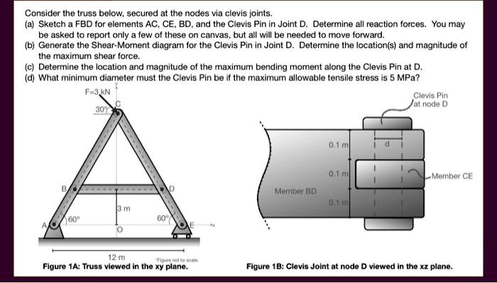 SOLVED: Consider the truss below, secured at the nodes via clevis joints a Sketch a FBD for ...