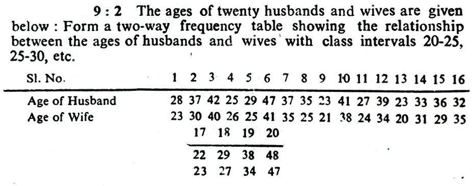9 2 the ages of twenty husbands and wives are given below form a two ...