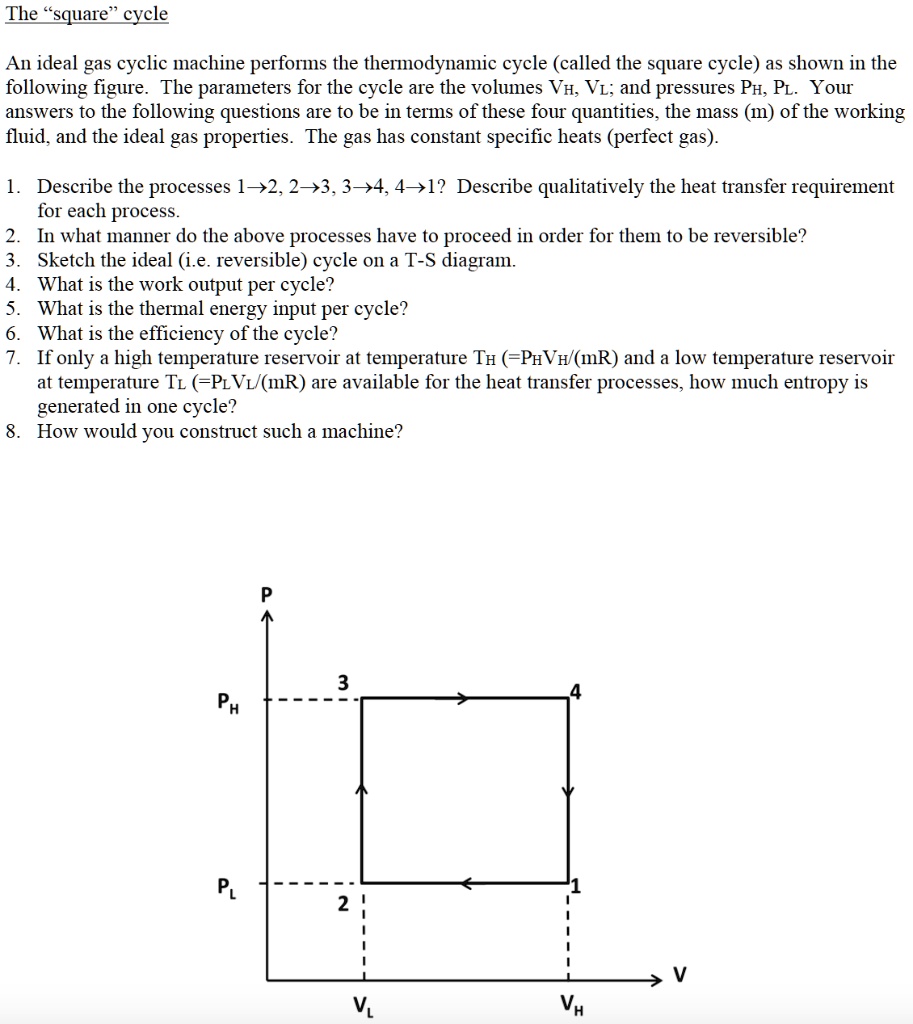 The "square" cycle An ideal gas cyclic machine performs the ...