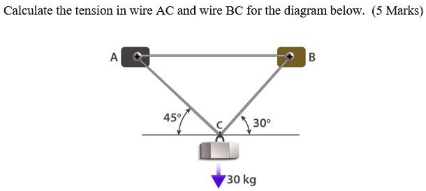 SOLVED: Calculate the tension in wire AC and wire BC for the diagram ...