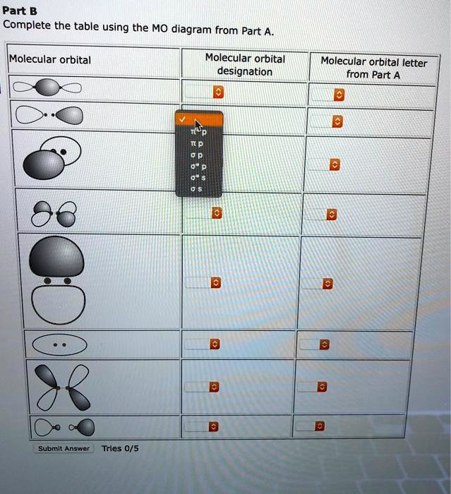 SOLVED:Part B Complete the table using the MO diagram from Part A. Molecular orbital Molecular ...