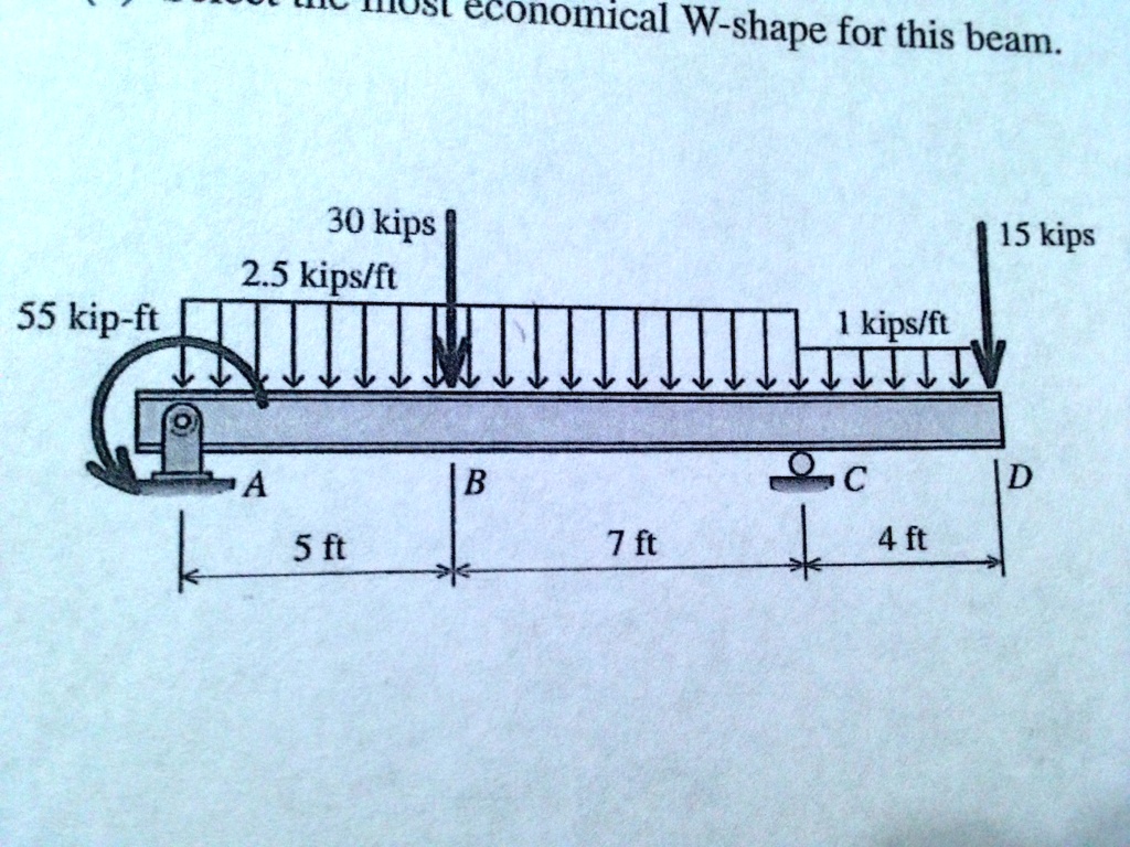 The beam shown will be constructed from a standard steel W-shape using ...