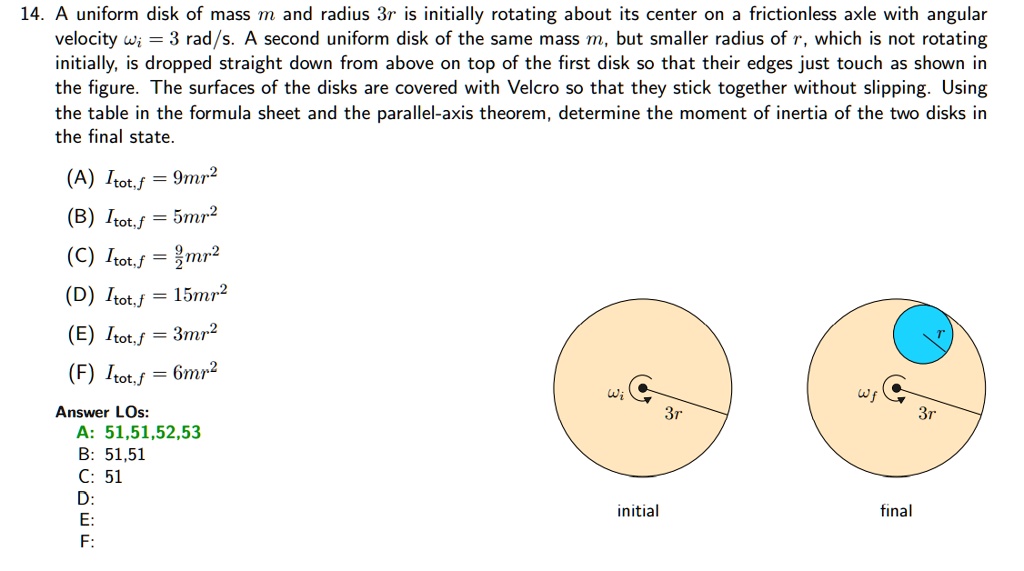14. A uniform disk of mass m and radius 3r is initially rotating about its center on a ...