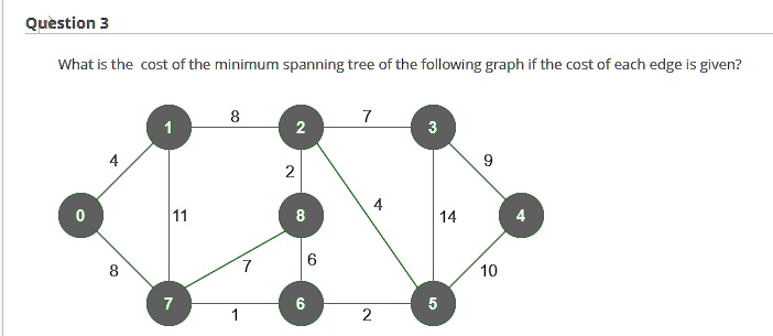 SOLVED: What is the cost of the minimum spanning tree of the following ...