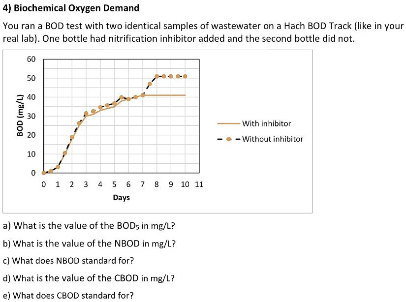 4 biochemical oxygen demand you ran a bod test with two identical ...
